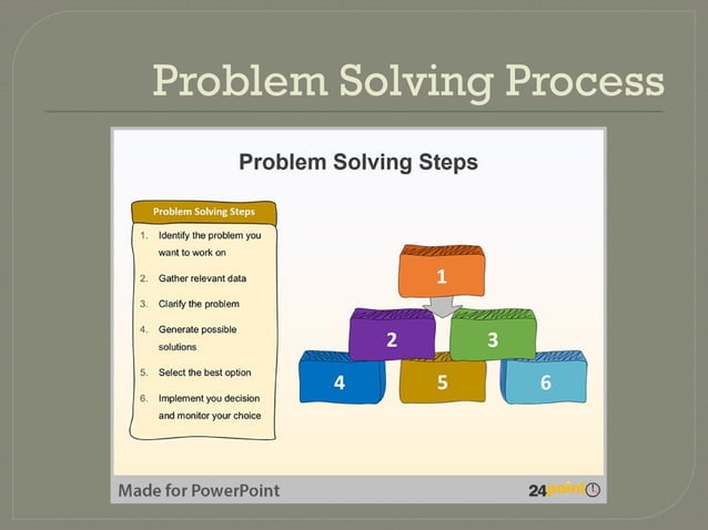 ORGANIZATION PROBLEM SOLVING from Pakar. | PPTX