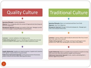 Organization Quality Culture Development by STAC | PDF