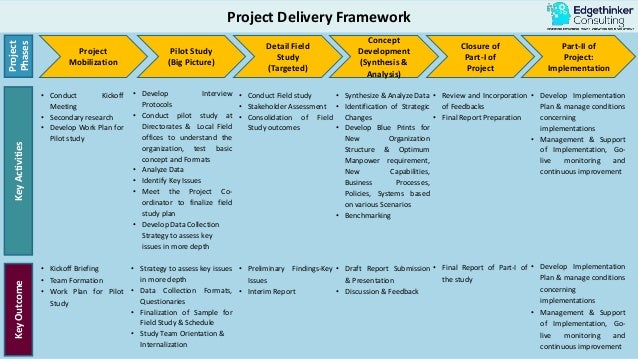 Edgethinker.in - Organization Redesign Framework.pptx