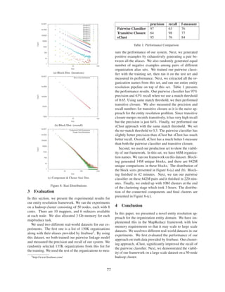 Graph-based Approaches for Organization Entity Resolution in MapReduce | PDF