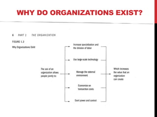 Organizations and organizational stakeholders | PPTX