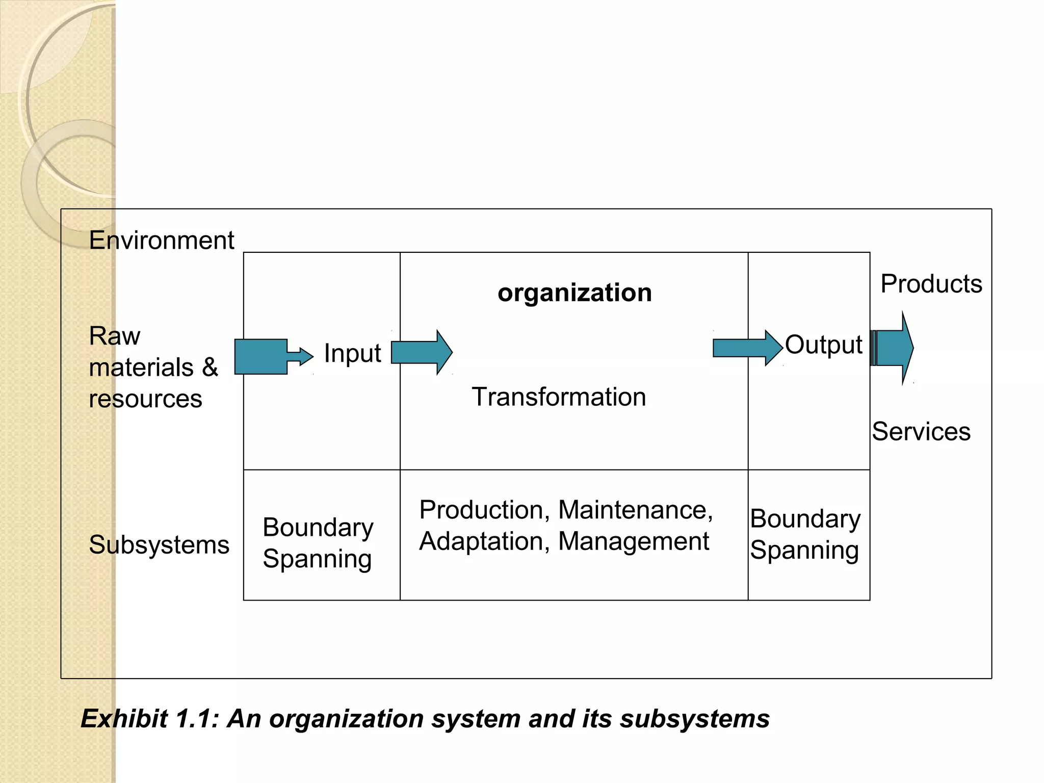 Organizations and organization theory | PPT