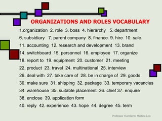 Organizations And Roles Vocabulary | PPT