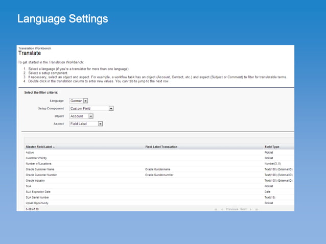 SFDC Organization Setup | PPT