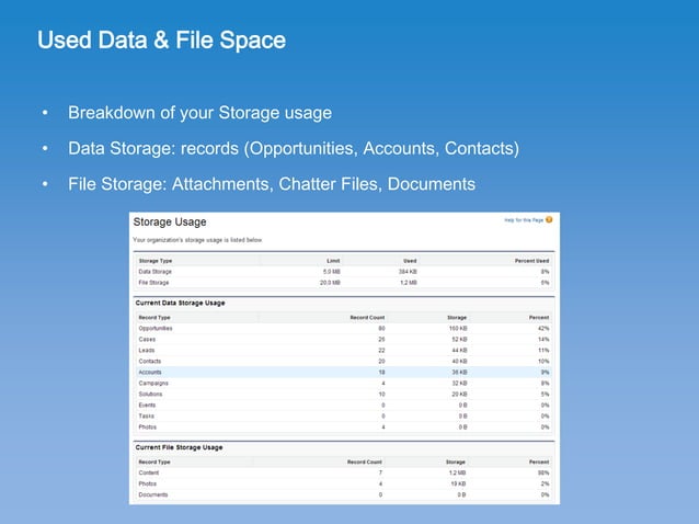 SFDC Organization Setup | PPT
