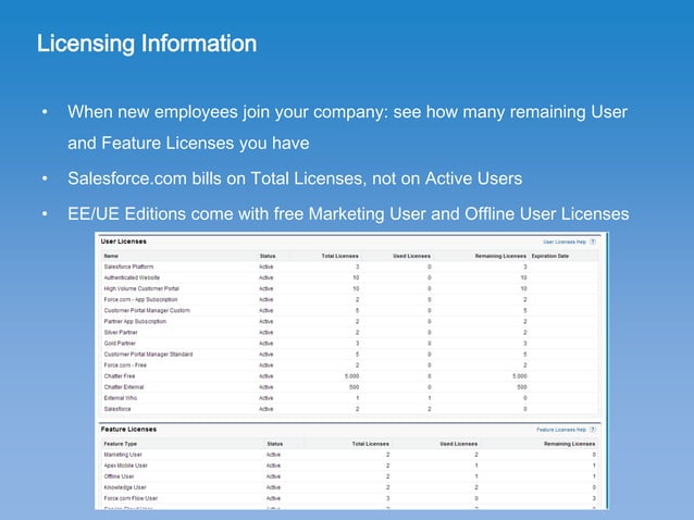 SFDC Organization Setup | PPT