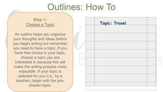 Basic Writing Organization Steps | PPTX