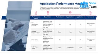 Organization Software Application Portfolio Management PowerPoint ...