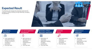 Organization Software Application Portfolio Management PowerPoint ...