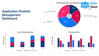 Organization Software Application Portfolio Management PowerPoint ...