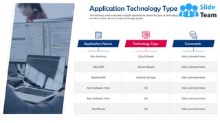 Organization Software Application Portfolio Management PowerPoint ...