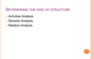 Organization structure | PPT