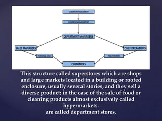 Organization structure | PPTX