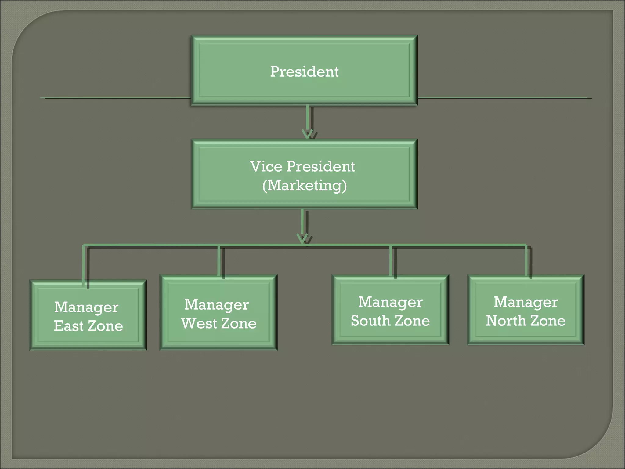 Organization structure | PPT | Large Business | Business
