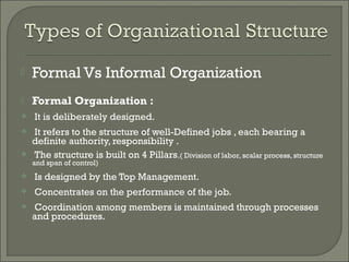 Organization structure | PPT