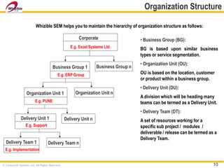 Organization structure | PPT