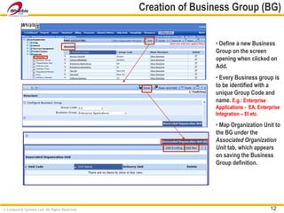 Organization structure | PPT