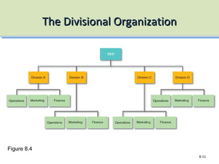 Organization structure | PPT