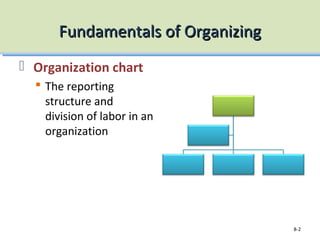 Organization structure | PPT