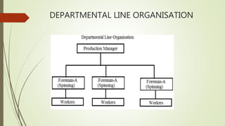 Organization structure | PPT