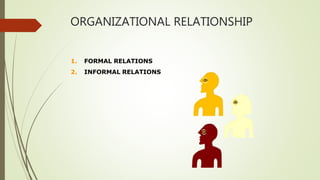 Organization structure | PPT