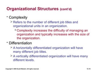 Organization Structure and Design (01) (1).ppt