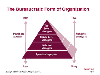 Organization Structure and Design (01) (1).ppt