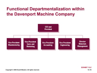 Organization Structure and Design (01) (1).ppt
