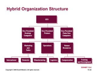 Organization Structure and Design (01) (1).ppt