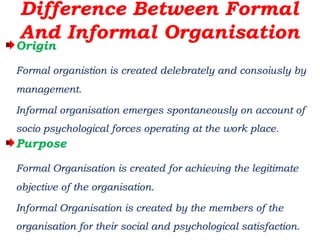 Organization structure | PPT