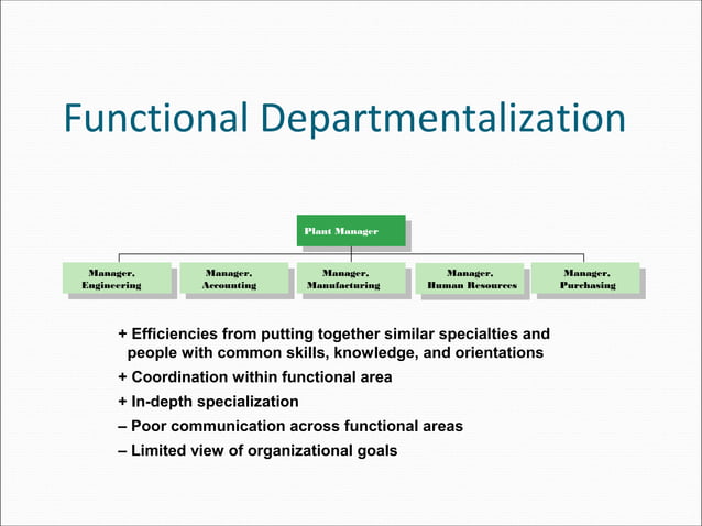 Organization structure & design by arun verma | PPT | Executive ...