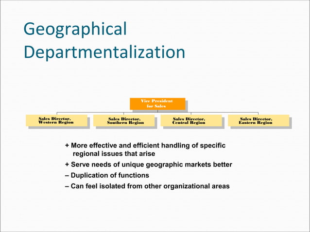 Organization structure & design by arun verma | PPT | Executive ...