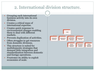 Organization structure in international business | PPTX