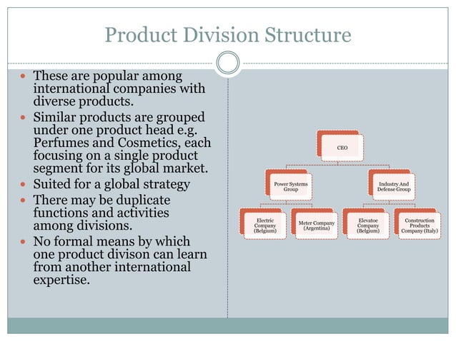 Organization Structure In International Business organization-structure-in-international-business