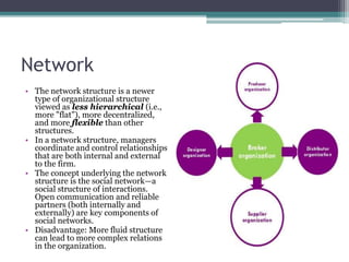 Organization structure & IT | PPTX