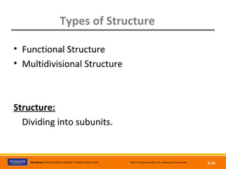 Organization structure (management) | PPT