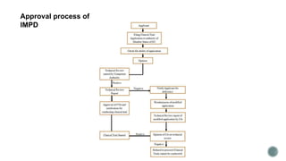 Organization structure of EMA and EDQM active Substance Master File.pptx