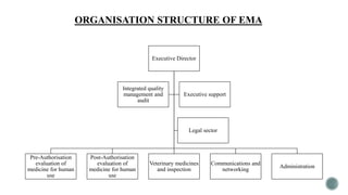 Organization structure of EMA and EDQM active Substance Master File.pptx