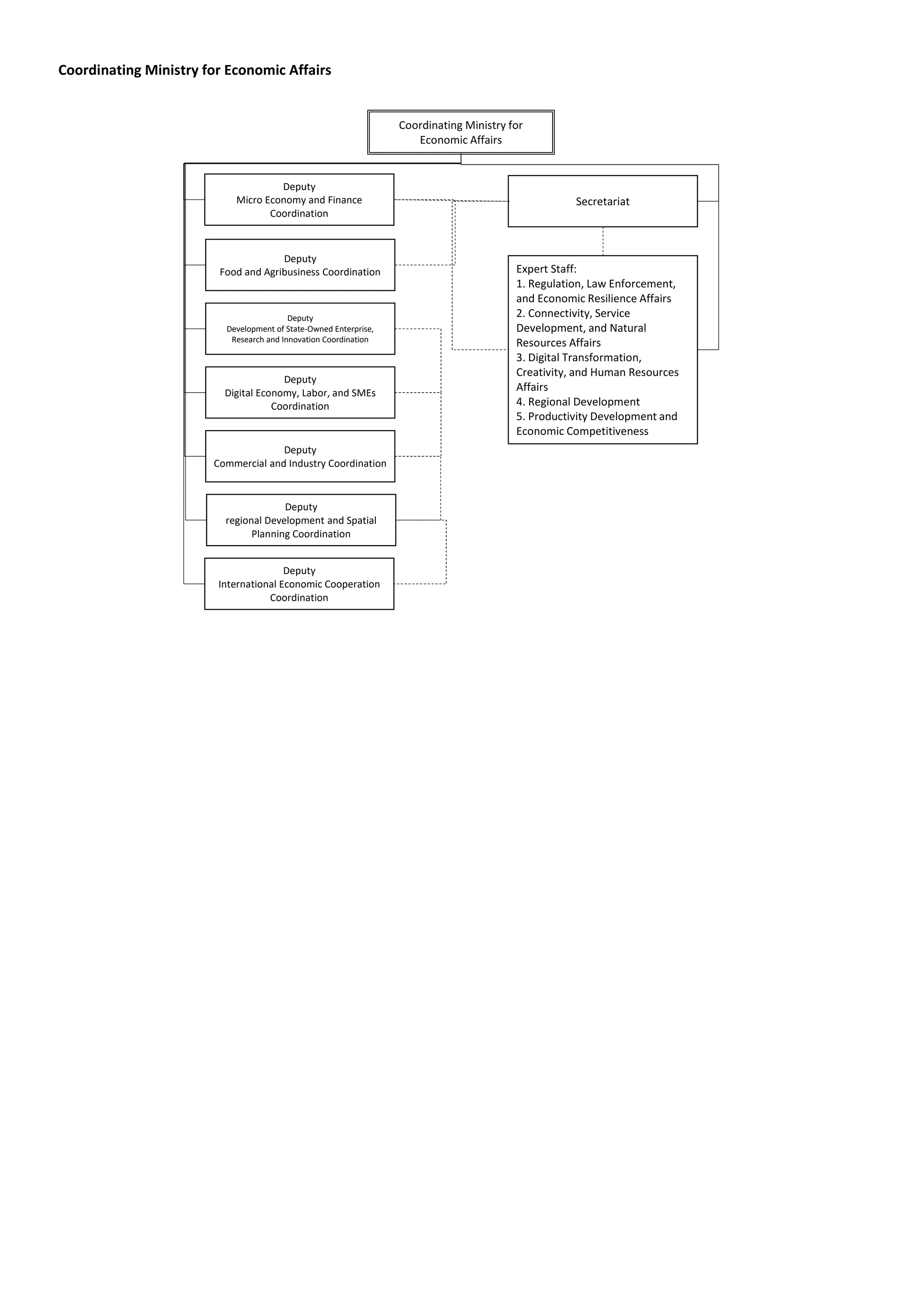 Organization Structure of Ministries.pdf
