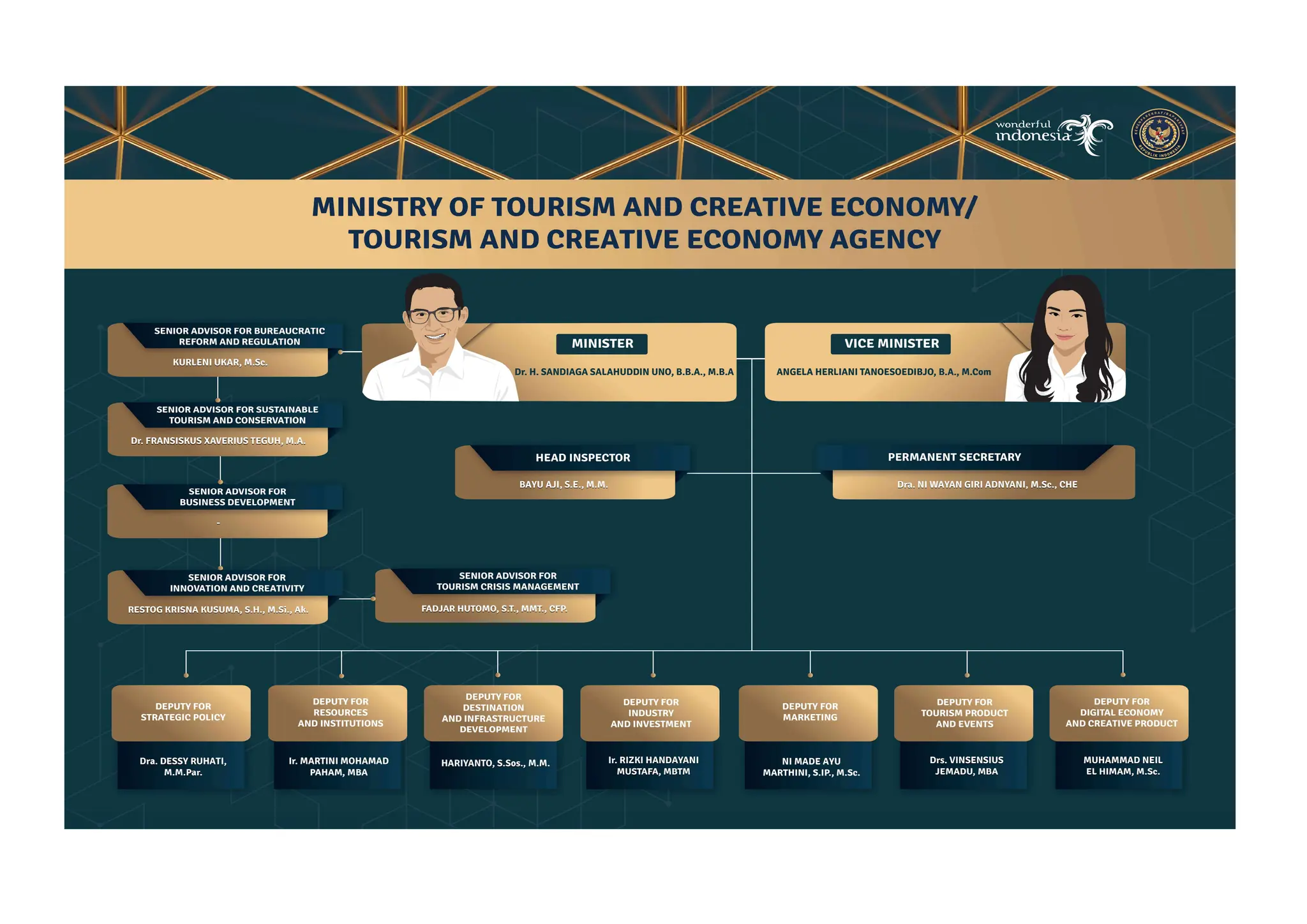Organization Structure of Ministries.pdf