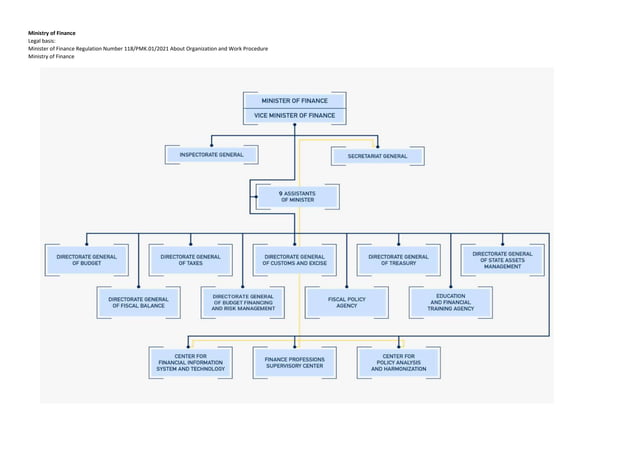 Organization Structure of Ministries.pdf