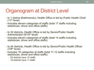Organogram/ Organization Structure of Nepalese Health System (Updated ...