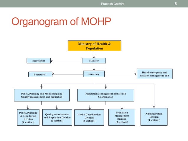 Organogram/ Organization Structure of Nepalese Health System (Updated ...