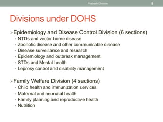 Organogram/ Organization Structure of Nepalese Health System (Updated ...