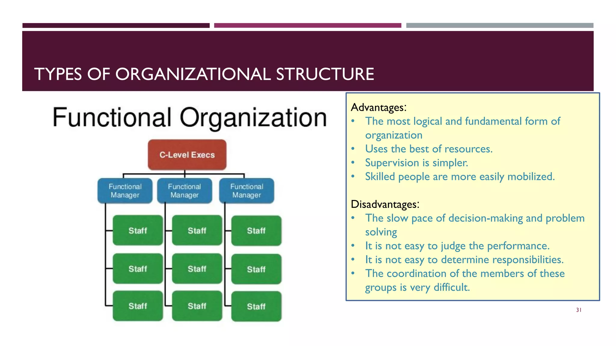 Organization structure | PPT