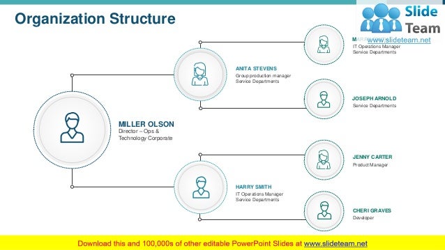 Organization Structure PowerPoint Presentation Slides