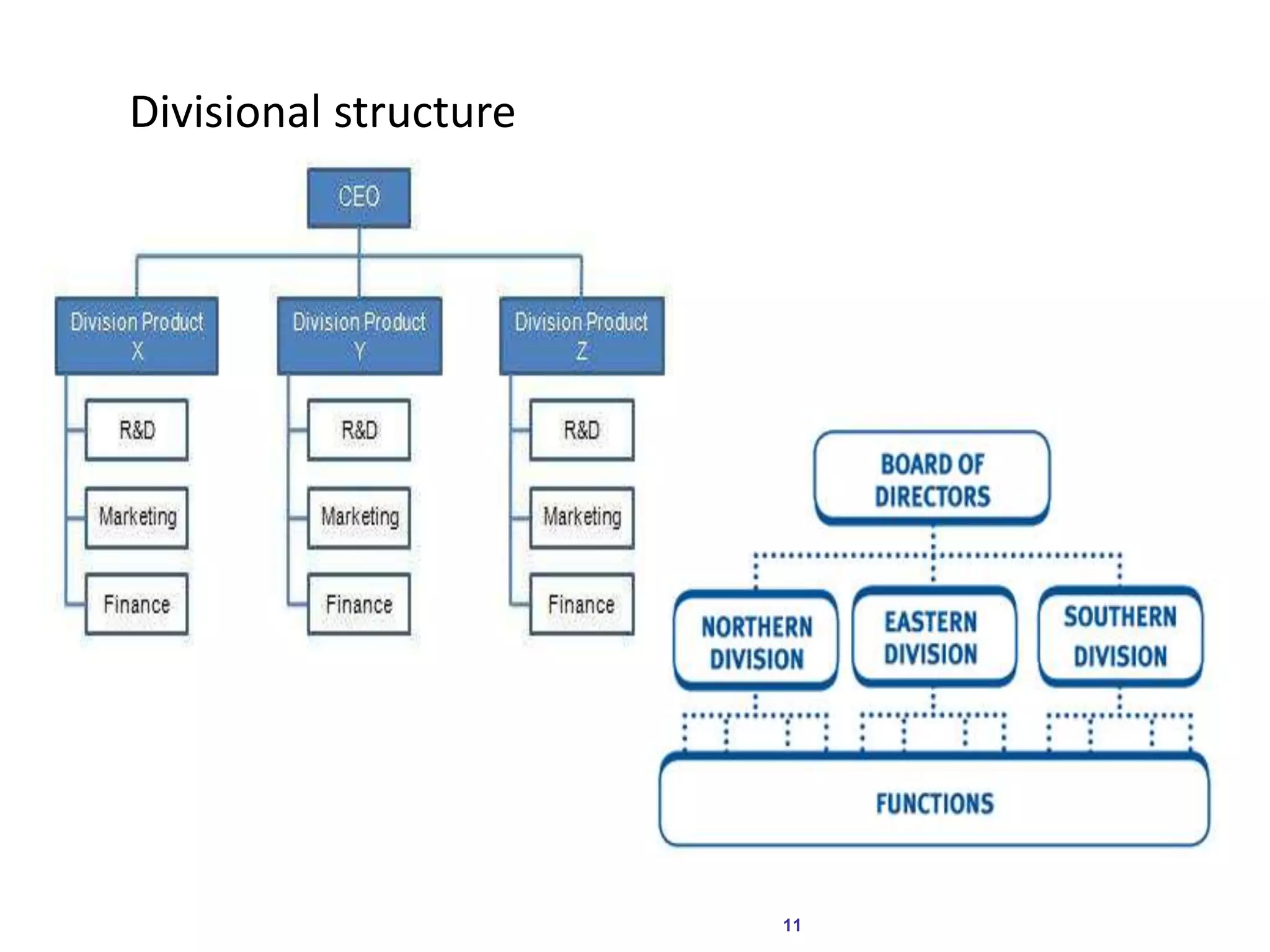 Organization Structure ppt.pptx