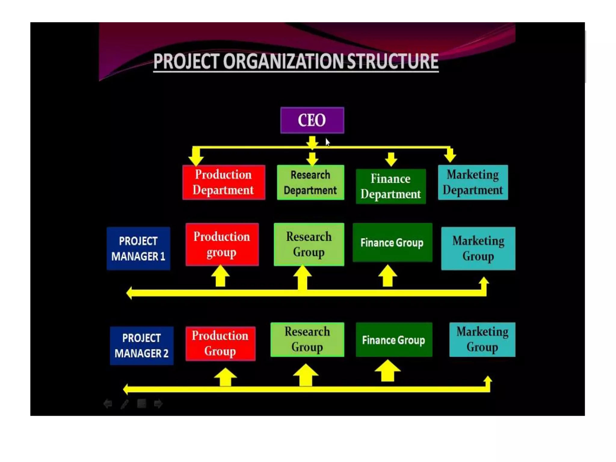 Organization Structure ppt.pptx