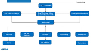 Organization Structure PPT for manufacturing industry | PPTX