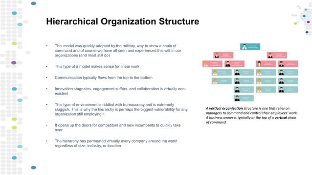 Organization structure | PPTX